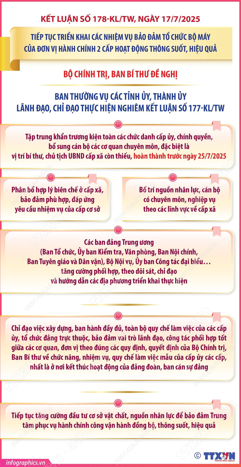 Kết luận số 178-KL/TW: Các nhiệm vụ của Ban thường vụ các tỉnh ủy, thành ủy