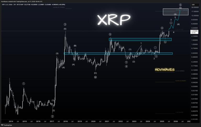 This Crypto Token Could Leave XRP, ADA and SOL Behind This Summer As ...