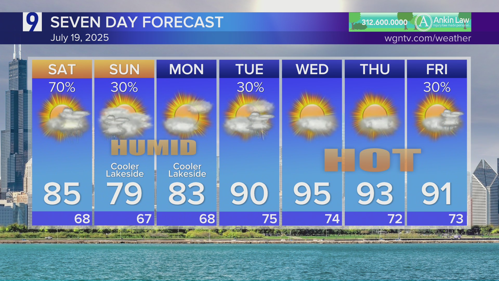 Forecast: Storms threaten Saturday, clouds linger into Sunday