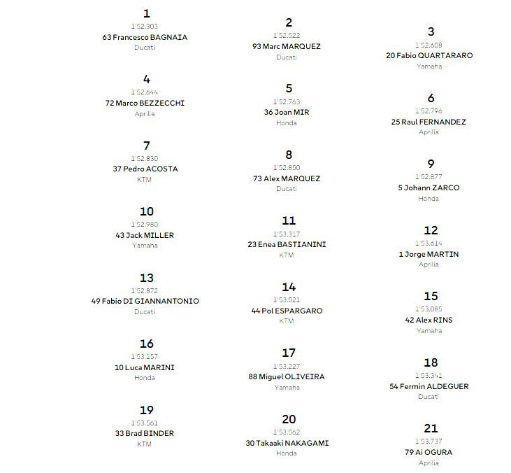 MotoGP, Brno J3 : à quelle heure ont lieu les courses de ce dimanche en République Tchèque