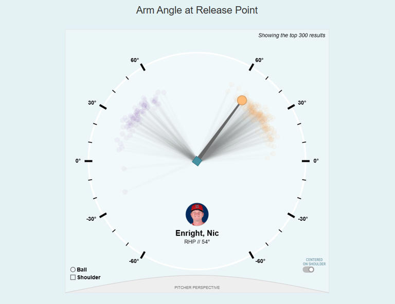 Nic Enright Has The Stuff