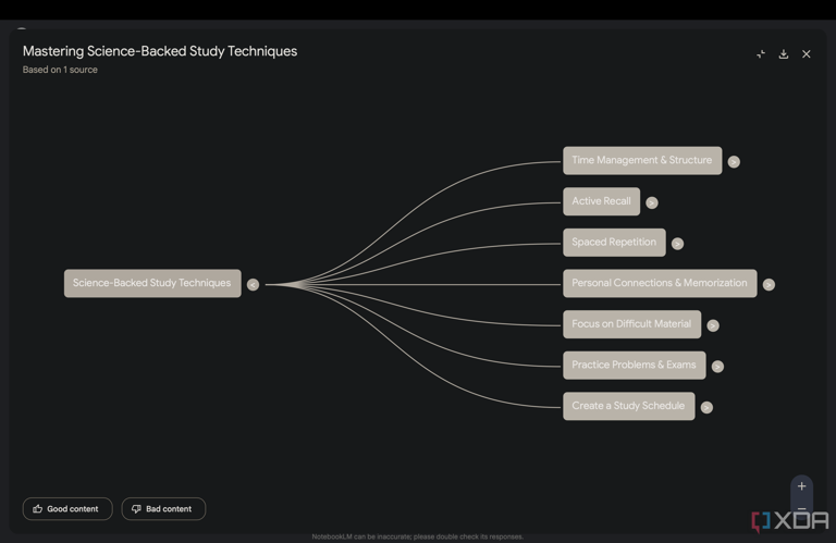 NotebookLM's mind maps were useless to me until this one update changed ...