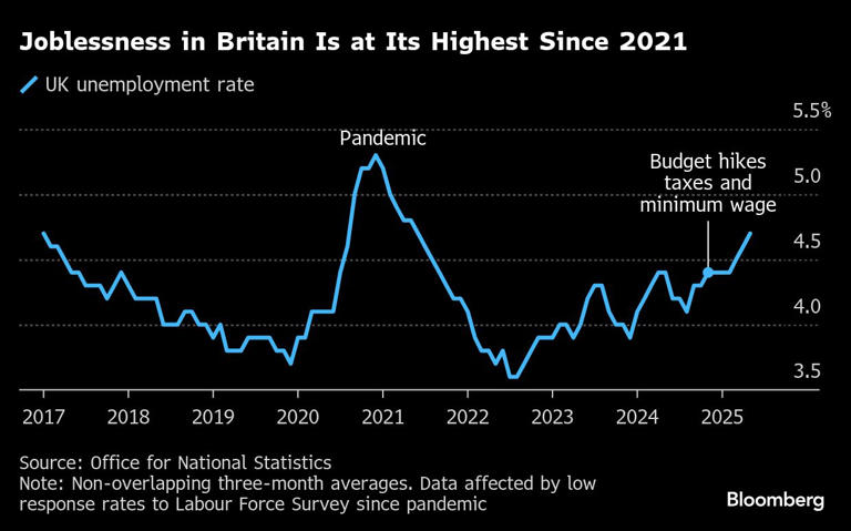 ECB Won’t Flinch Yet in the Shadow of Trump’s Trade War