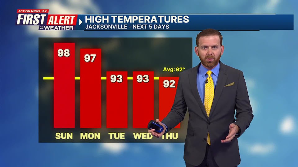 First Alert Forecast: Saturday, July 19 - Early Evening
