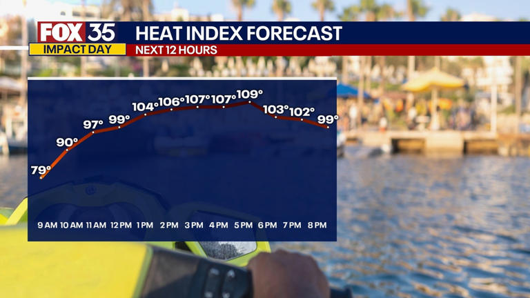 FOX 35 Weather Impact Day: Heat advisories issued across Central Florida