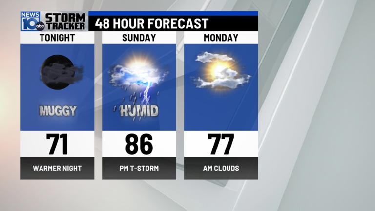 07/19/2025: Storm Chance for Tomorrow
