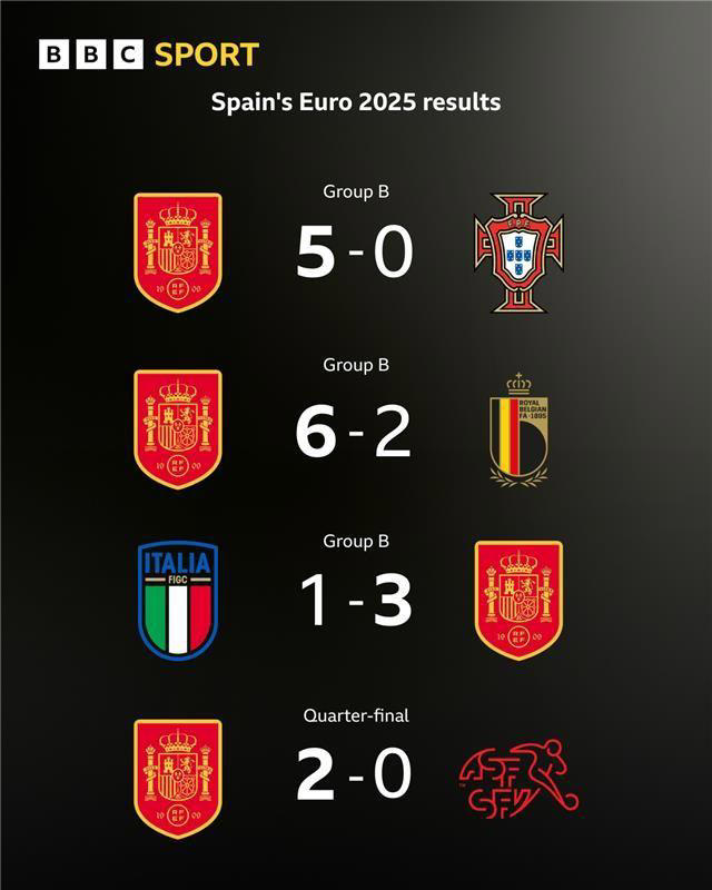 Key stats, star players and favourites -meet Euro 2025 final four