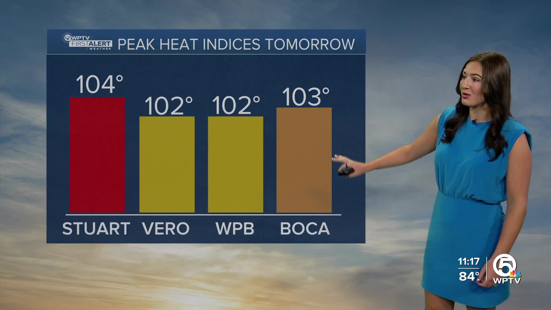 WPTV First Alert Weather Forecast for Evening of July 19th, 2025