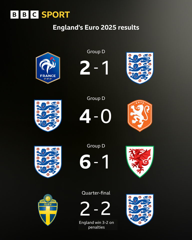 Key stats, star players and favourites -meet Euro 2025 final four