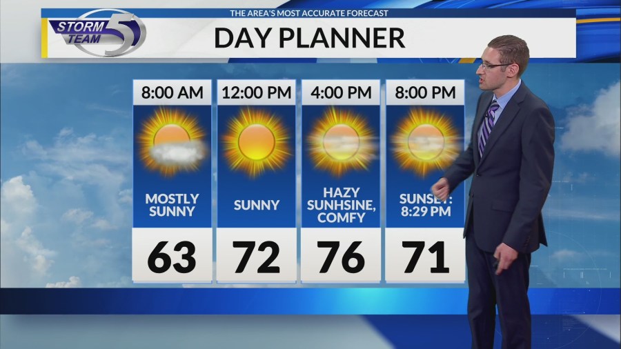 Hazy sunshine but comfy and seasonal today in northeast Wisconsin