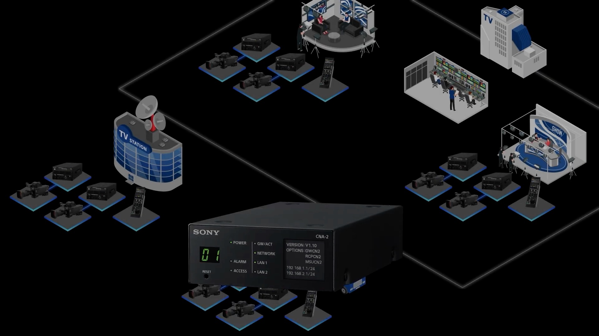 Sony GMCS & WEB-MSU CNA-2 Firmware Version 1.1.