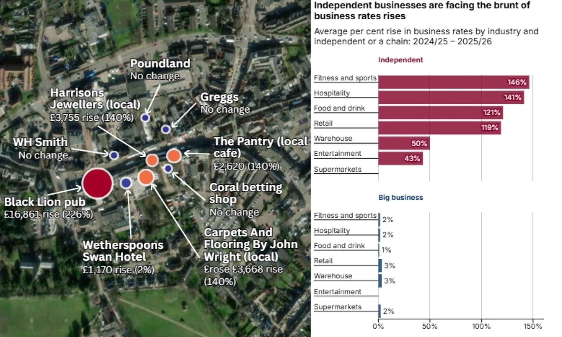 How Labour is 'taxing the high street into bankruptcy'