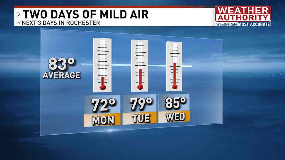 Quick taste of September to start the work week