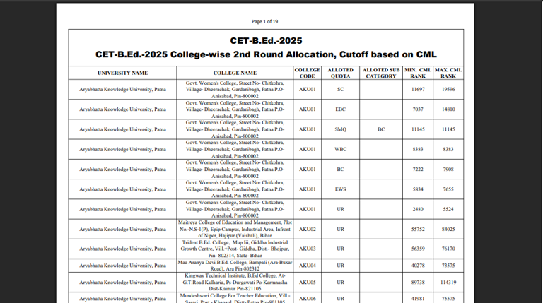 Bihar CET BEd 2nd merit list released 2025 at biharcetbed-lnmu.in ...