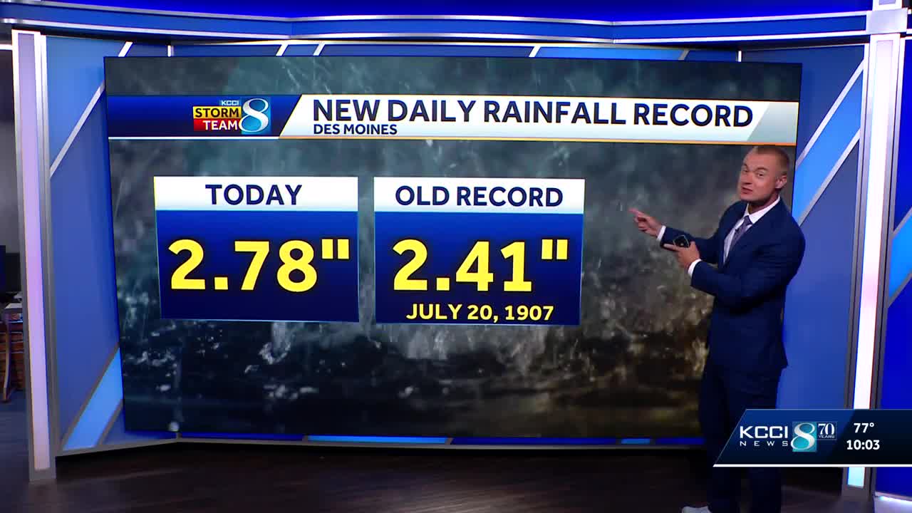 Sunday's storms lead to record rainfall in Des Moines