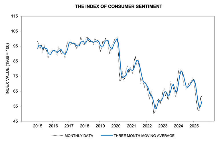 The American consumer is proving to be resilient, at least according to ...