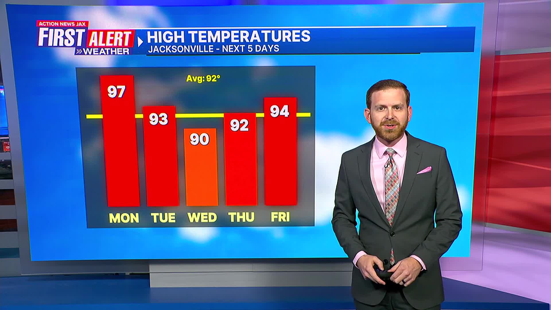 First Alert Weather: Beating the heat this week with rain and storms