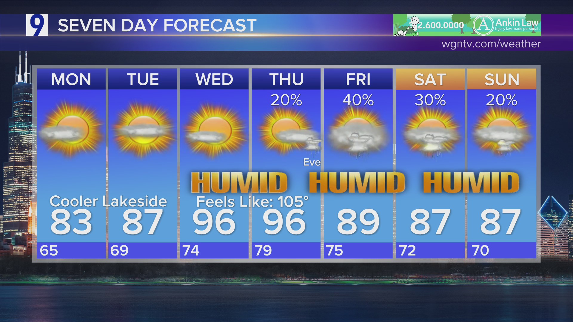 Forecast: Cool temps Sunday, major heat coming soon