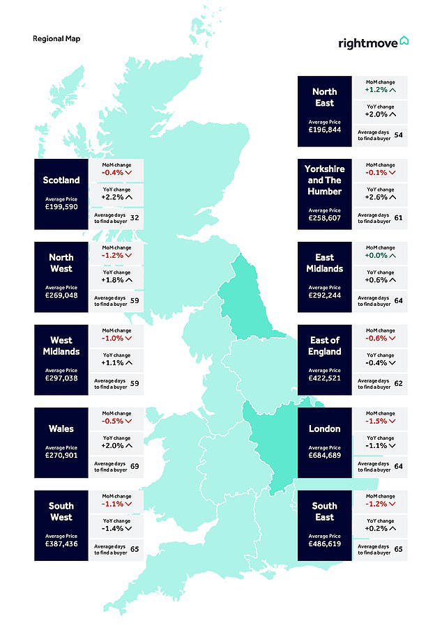 Property asking prices fall AGAIN as Rightmove records worst seasonal ...