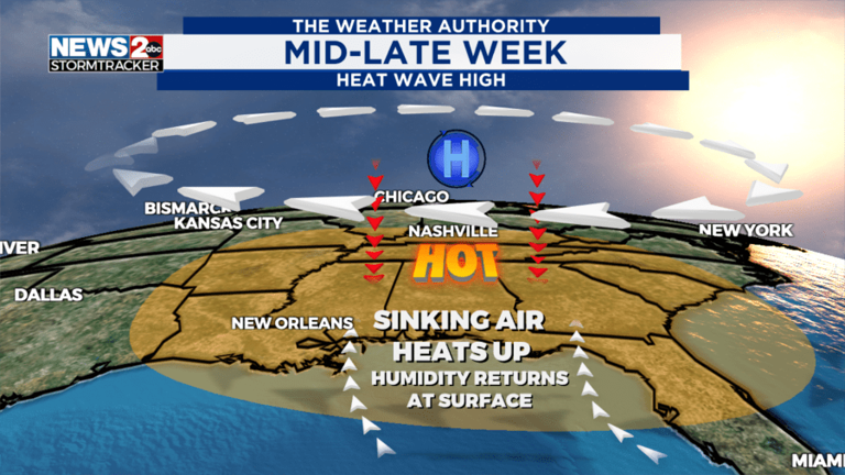 Heat Advisory again Monday, plus strong storms