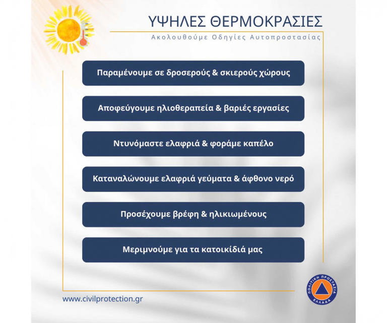 Καιρός: Ξεκινάει ο «επιθετικός» καύσωνας: Έκτακτα μέτρα από σήμερα για ...