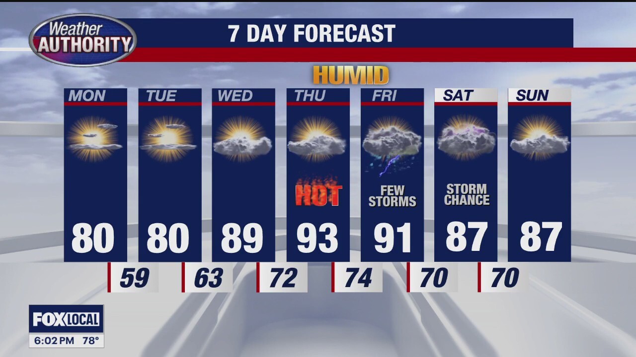 Rich Luterman's 7-day forecast