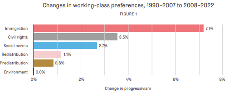 New Report: Working-Class Social and Economic Attitudes