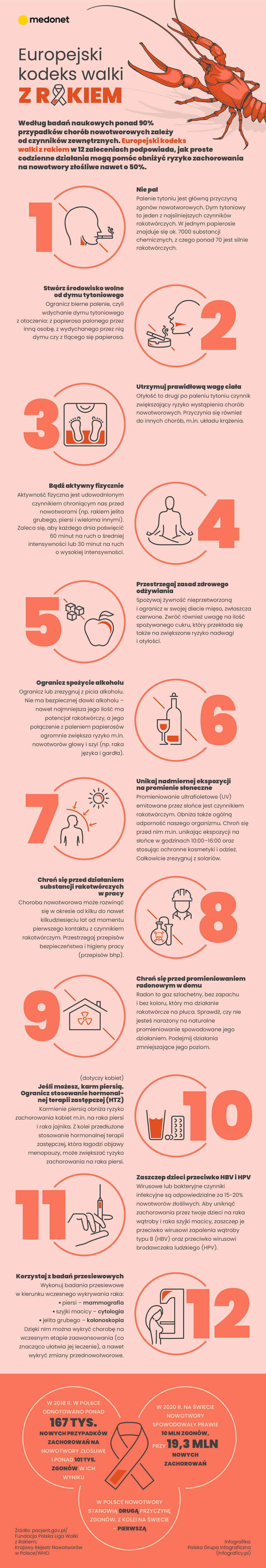 Po czym poznać, że w ciele może rozwijać się rak? Cztery wczesne objawy