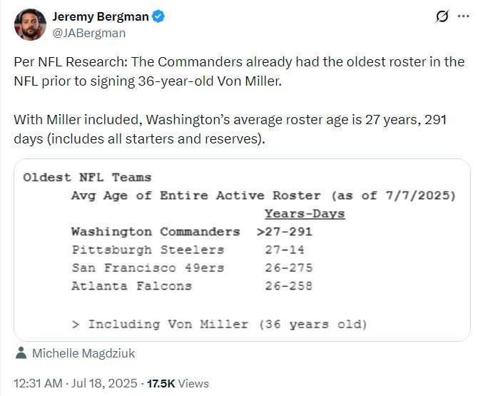 Washington Commanders 90-man depth chart, salary cap & roster overview ...