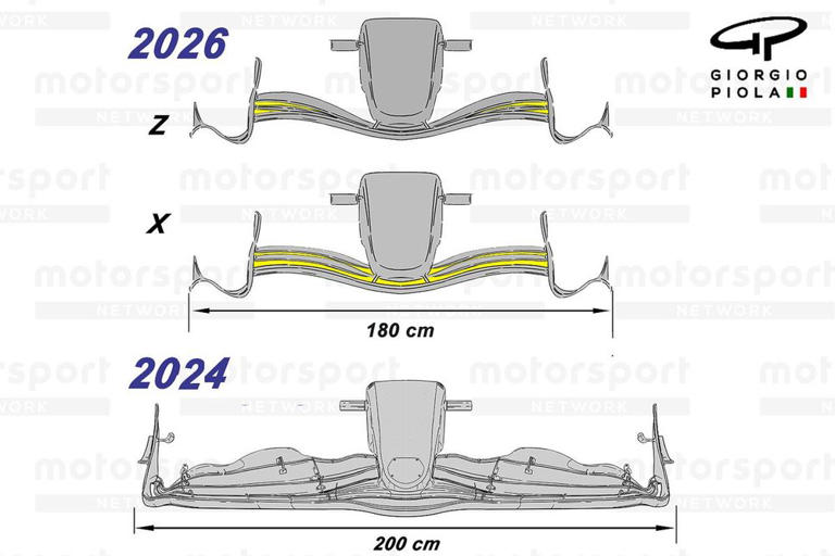 2026'da F1'i ne gibi değişiklikler bekliyor?