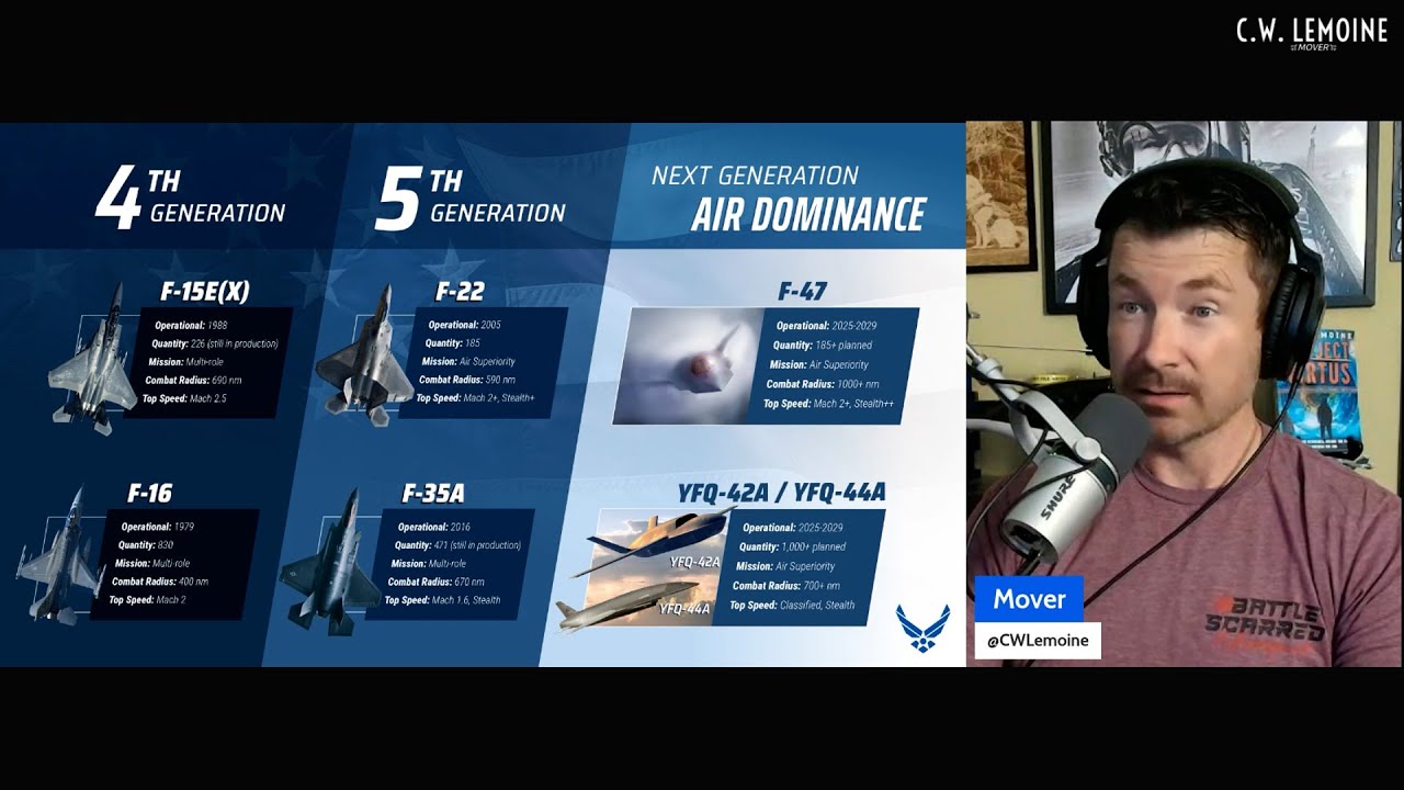 New F-47 Details Were Previously Released as USAF Eyes the Future