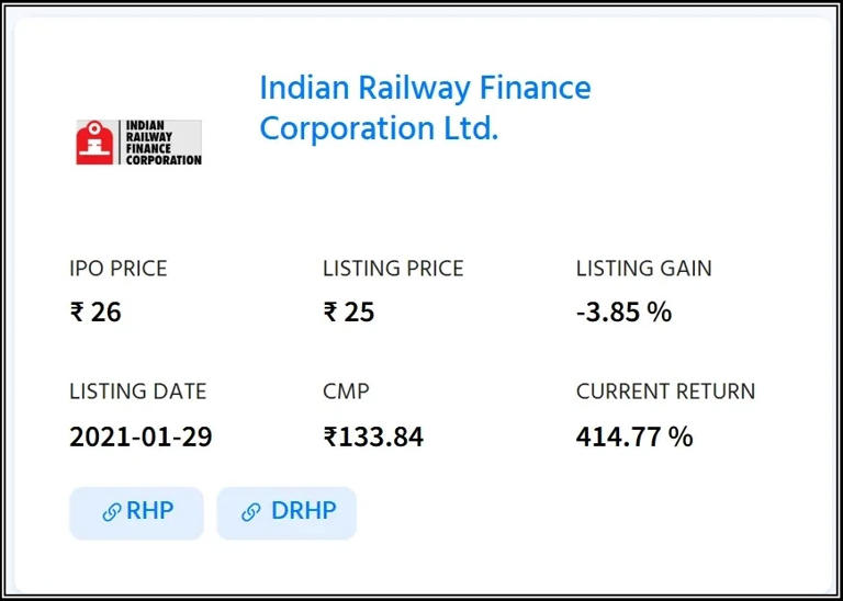 Best-performing Indian mainboard IPO of each year since 2021