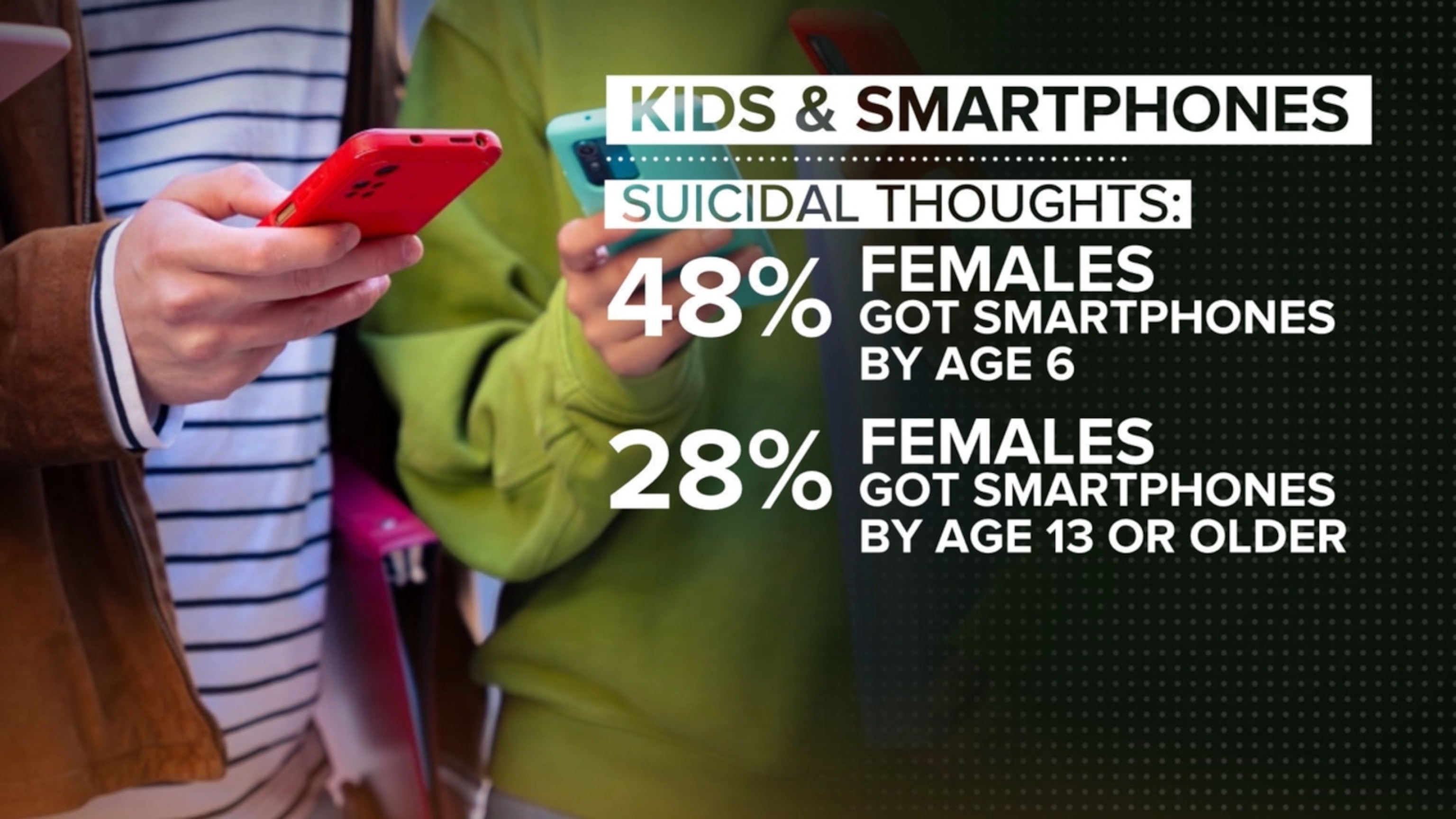 New report on mental health risks for kids using phones before age 13