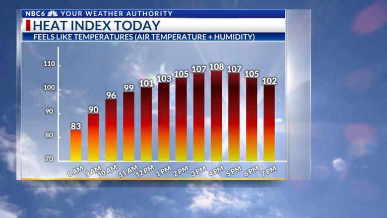 Heat Advisory Monday as heat continues to build this week
