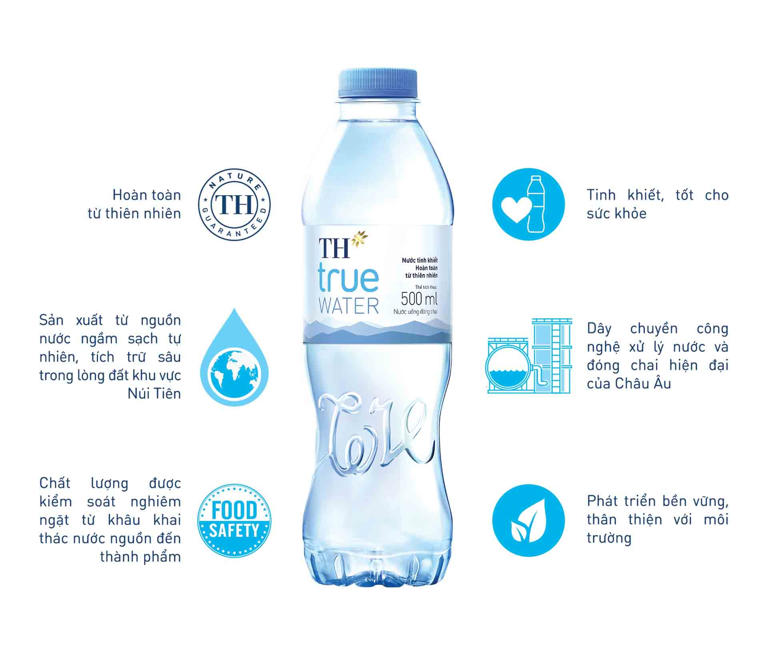 TH true WATER: Khi thiên nhiên và công nghệ hội tụ tạo ra đột phá cho những 'giọt nước triệu năm'