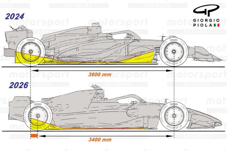 2026'da F1'i ne gibi değişiklikler bekliyor?