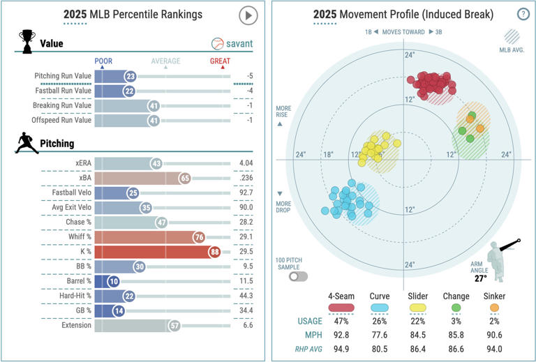 Game 101 Preview: Tigers continue road trip at Pirates this week