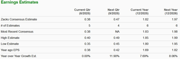 Can PPL's Clean Energy Strategy Drive Growth & Grid Resilience?