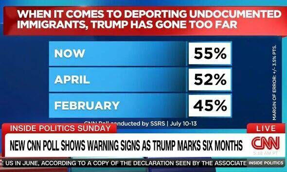 CNN abruptly interrupts programming to reveal major blow to Donald Trump