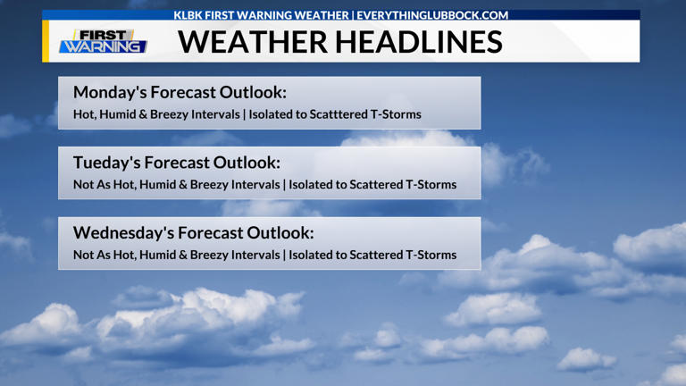 KLBK Monday AM Weather Update (7/21/25)