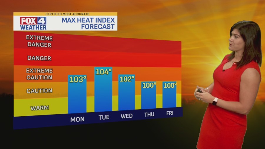 FOX4 Forecast: Rain east, heat continues