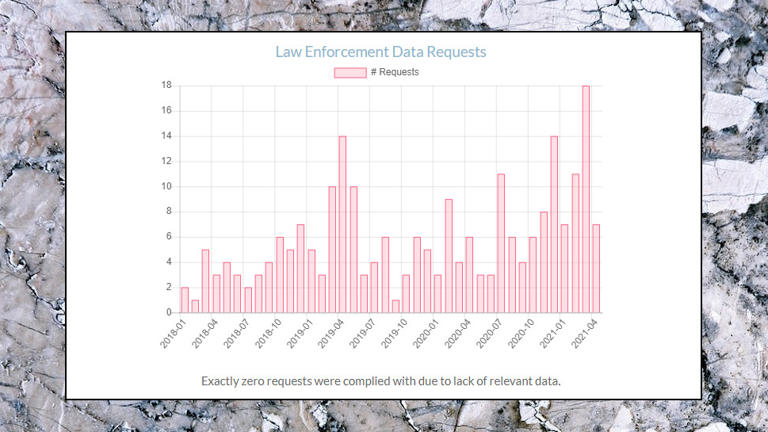 Windscribe VPN review