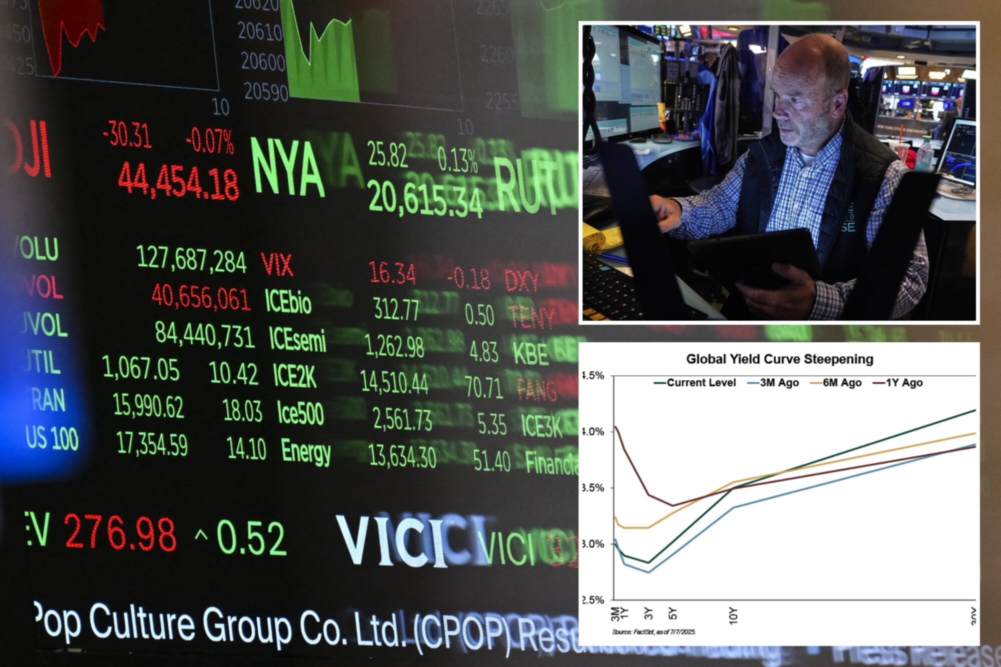 All about ‘yield curves’ – and the big move for stocks they’re pointing ...