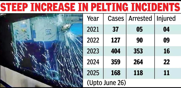 Stone pelting incidents on trains in South Central Railway (SCR) zone ...