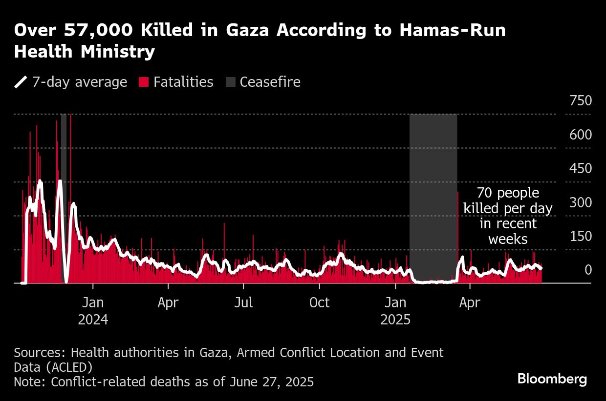 Israeli Official Plays Down Chance of Imminent End to Gaza War