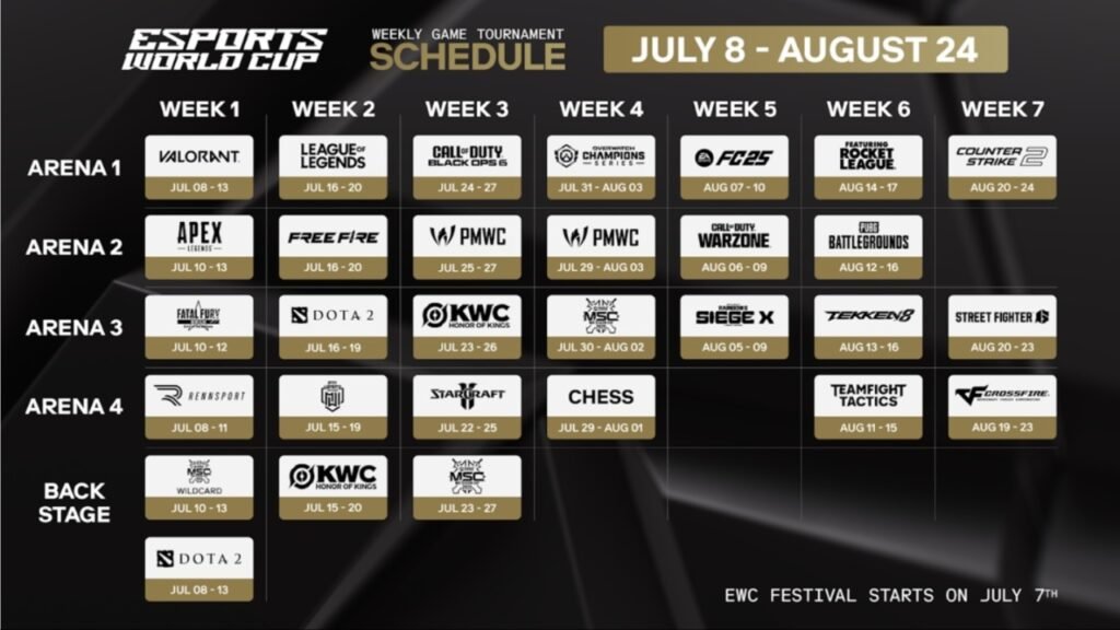 Esports World Cup 2025: Games, teams, and schedule