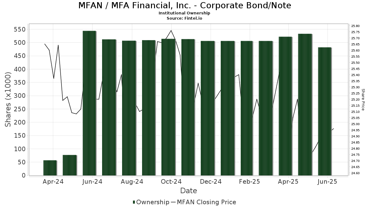 Jones Trading Initiates Coverage of MFA Financial, Inc. - Corporate ...