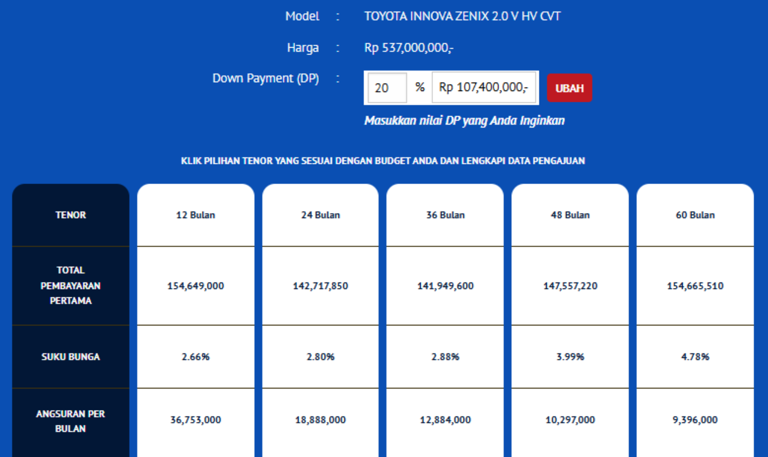 Toyota Innova Zenix Hybrid, MPV Keluarga Modern yang Kini Semakin ...