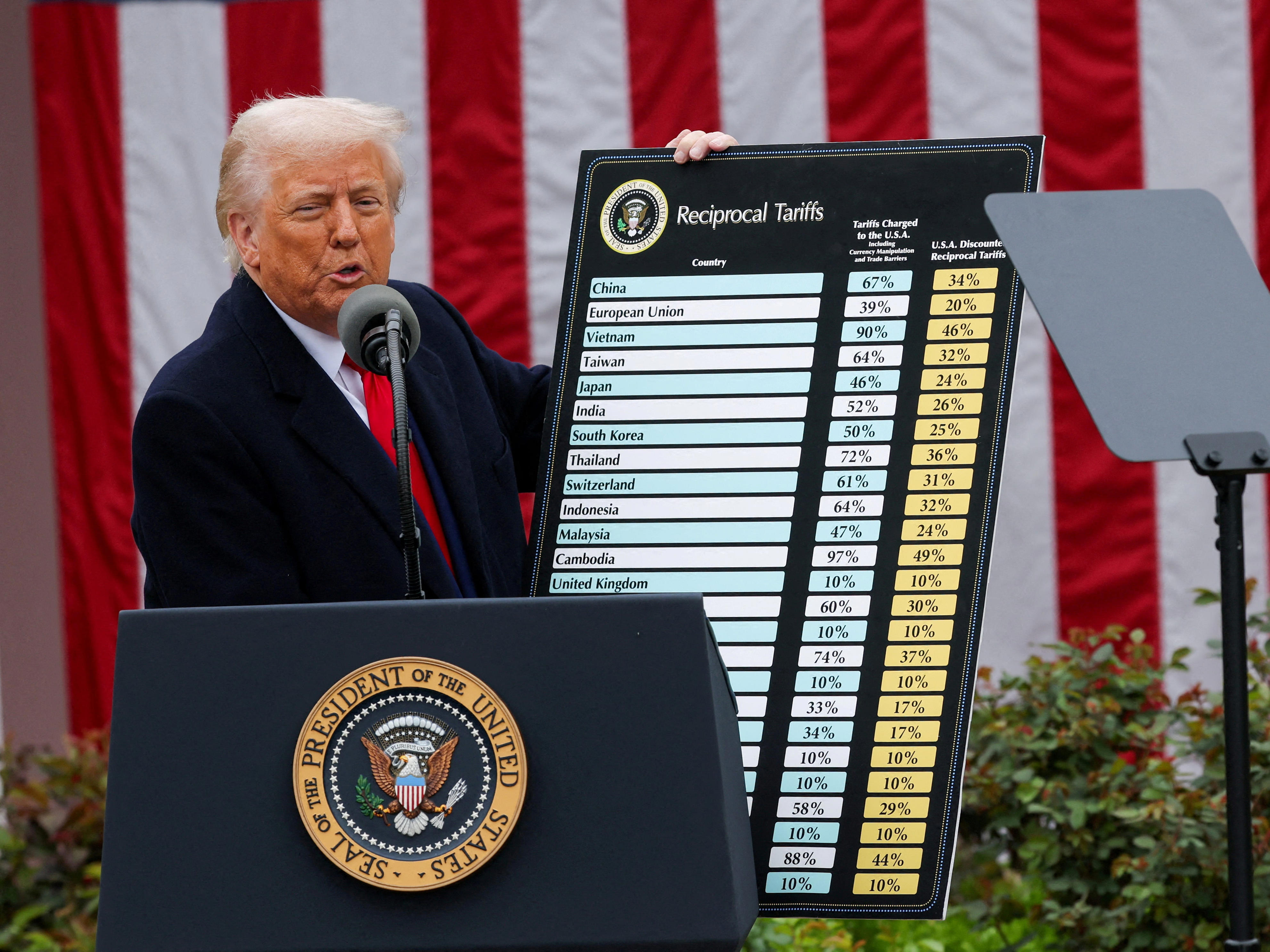 Investors are hoping the TACO trade saves them from Trump's tariffs again