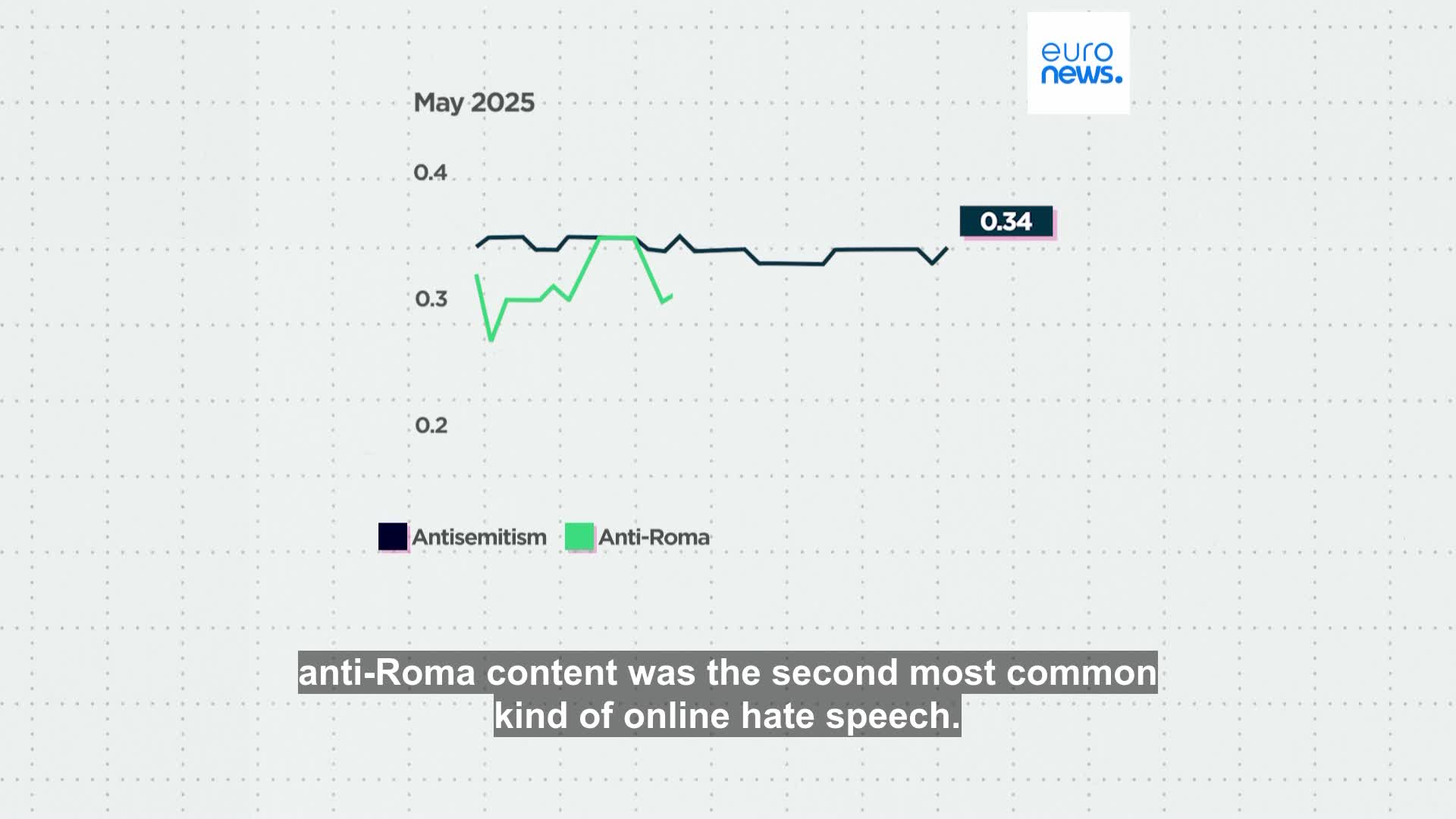 What's happening online as the European Commission tries to crack down ...